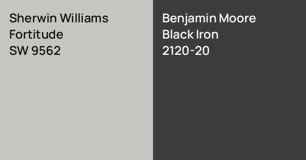 Sherwin Williams Fortitude vs. Benjamin Moore Black Iron comparison