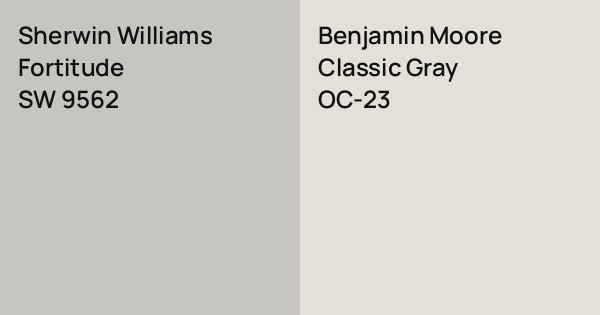 Sherwin Williams Fortitude vs. Benjamin Moore Classic Gray comparison