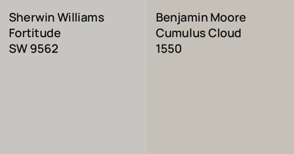 Sherwin Williams Fortitude vs. Benjamin Moore Cumulus Cloud comparison