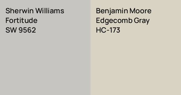Sherwin Williams Fortitude vs. Benjamin Moore Edgecomb Gray comparison