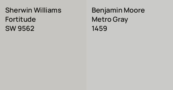Sherwin Williams Fortitude vs. Benjamin Moore Metro Gray comparison