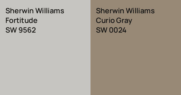Sherwin Williams Fortitude vs. Sherwin Williams Curio Gray comparison