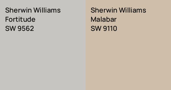 Sherwin Williams Fortitude vs. Sherwin Williams Malabar comparison