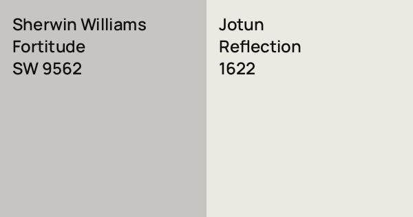 Sherwin Williams Fortitude vs. Jotun Reflection comparison
