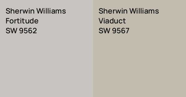 Sherwin Williams Fortitude vs. Sherwin Williams Viaduct comparison