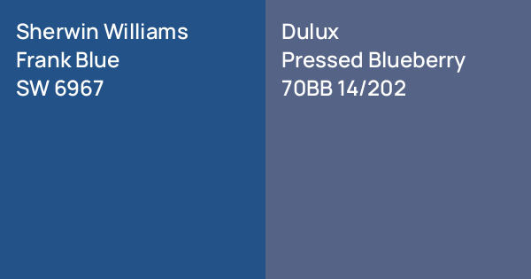 Sherwin Williams Frank Blue vs. Dulux Pressed Blueberry comparison