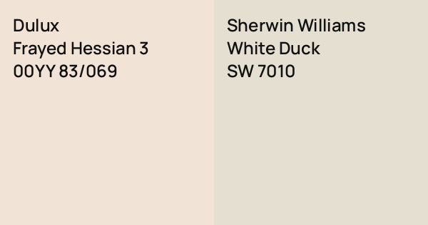 Dulux Frayed Hessian 3 vs. Sherwin Williams White Duck comparison