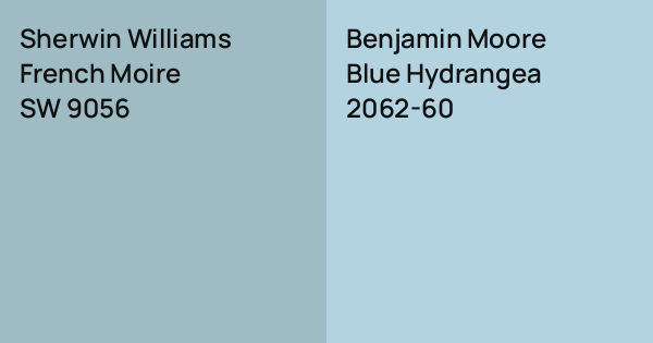 Sherwin Williams French Moire vs. Benjamin Moore Blue Hydrangea comparison