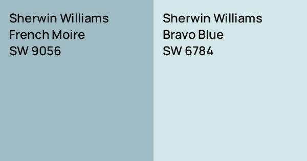 Sherwin Williams French Moire vs. Sherwin Williams Bravo Blue comparison
