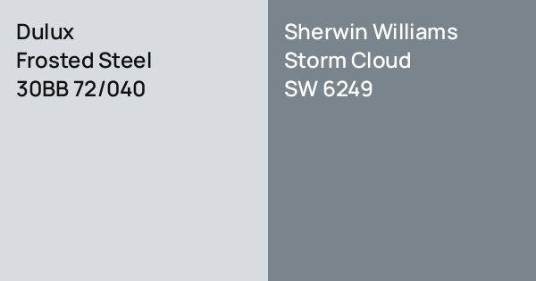 Dulux Frosted Steel vs. Sherwin Williams Storm Cloud comparison