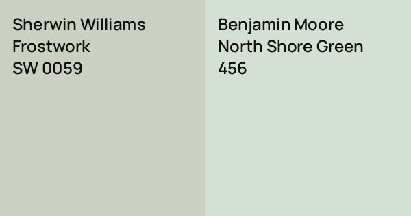 Sherwin Williams Frostwork vs. Benjamin Moore North Shore Green comparison