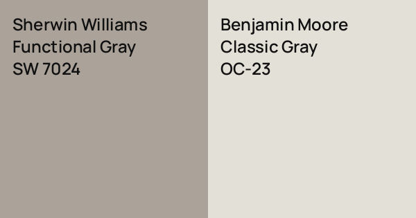 Sherwin Williams Functional Gray vs. Benjamin Moore Classic Gray comparison