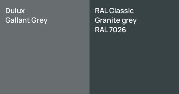 Dulux Gallant Grey vs. RAL Classic Granite grey comparison