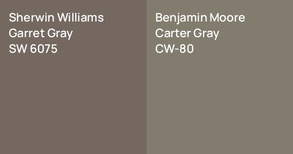 Sherwin Williams Garret Gray vs. Benjamin Moore Carter Gray comparison