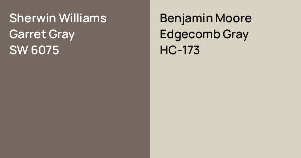 Sherwin Williams Garret Gray vs. Benjamin Moore Edgecomb Gray comparison