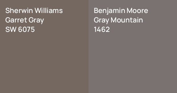 Sherwin Williams Garret Gray vs. Benjamin Moore Gray Mountain comparison