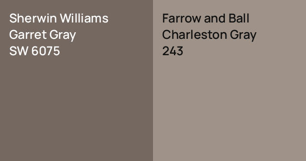 Sherwin Williams Garret Gray vs. Farrow and Ball Charleston Gray comparison