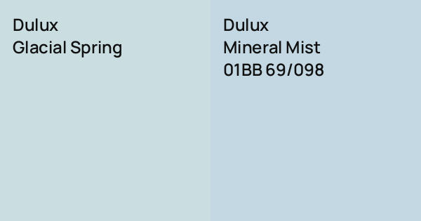 Dulux Glacial Spring vs. Dulux Mineral Mist comparison