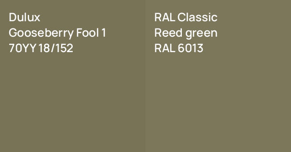 Dulux Gooseberry Fool 1 vs. RAL Classic Reed green comparison