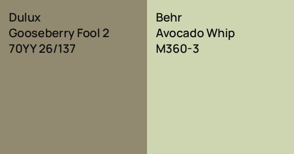 Dulux Gooseberry Fool 2 vs. Behr Avocado Whip comparison