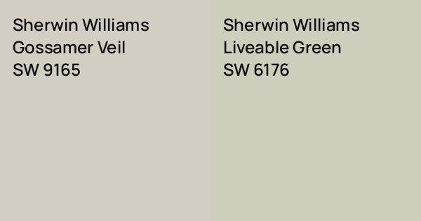 Sherwin Williams Gossamer Veil vs. Sherwin Williams Liveable Green ...
