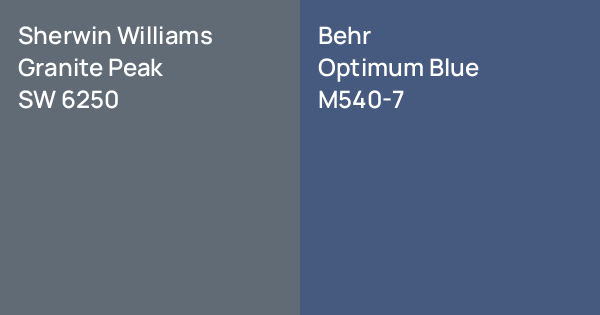 Sherwin Williams Granite Peak vs. Behr Optimum Blue comparison