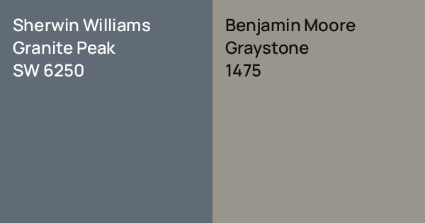 Sherwin Williams Granite Peak vs. Benjamin Moore Graystone comparison