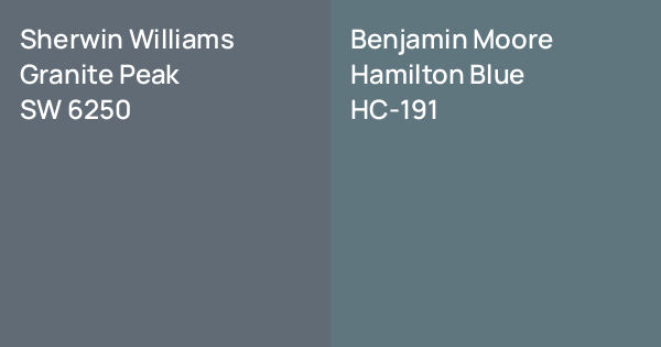 Sherwin Williams Granite Peak vs. Benjamin Moore Hamilton Blue comparison