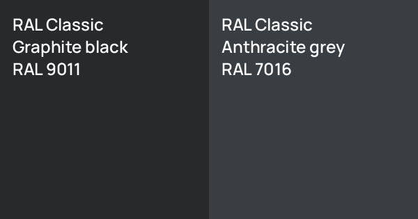 RAL Classic Graphite black vs. RAL Classic Anthracite grey comparison
