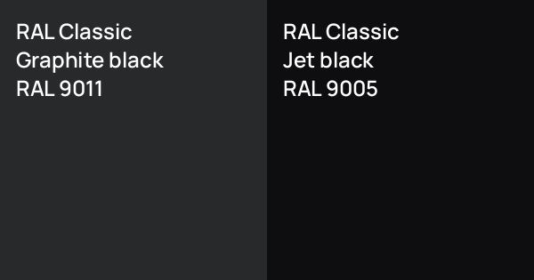 RAL Classic Graphite black vs. RAL Classic Jet black comparison