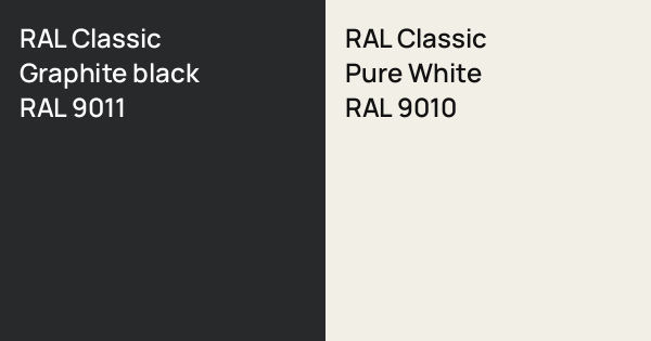 RAL Classic Graphite black vs. RAL Classic Pure White comparison