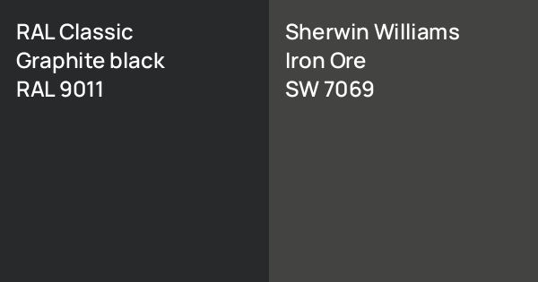 RAL Classic Graphite black vs. Sherwin Williams Iron Ore comparison