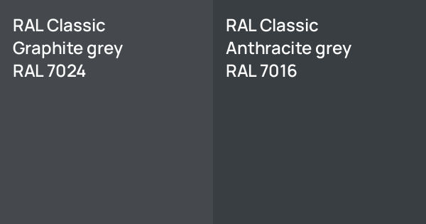 RAL Classic Graphite grey vs. RAL Classic Anthracite grey comparison