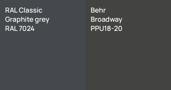 RAL Classic Graphite grey vs. Behr Broadway comparison