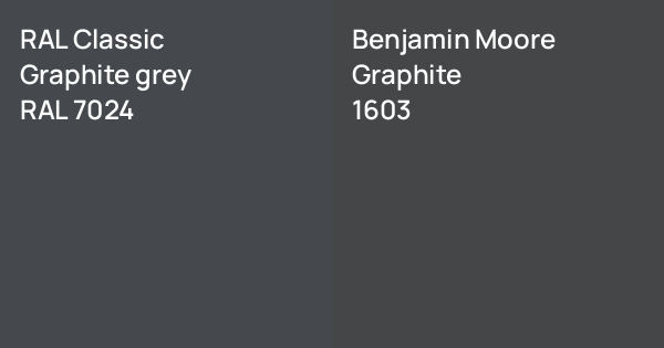 RAL Classic Graphite grey vs. Benjamin Moore Graphite comparison
