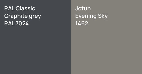 RAL Classic Graphite grey vs. Jotun Evening Sky comparison