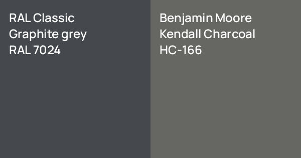 RAL Classic Graphite grey vs. Benjamin Moore Kendall Charcoal comparison