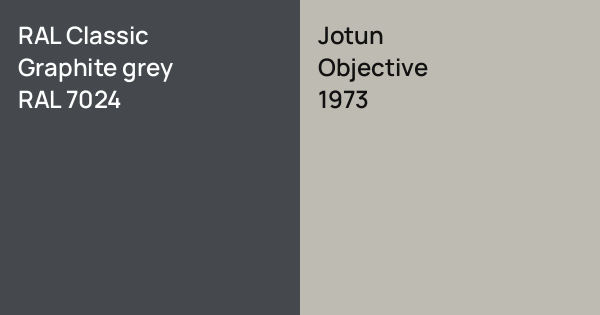 RAL Classic Graphite grey vs. Jotun Objective comparison