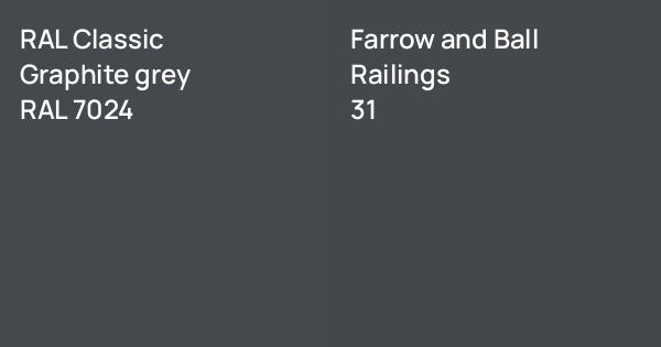 RAL Classic Graphite grey vs. Farrow and Ball Railings comparison