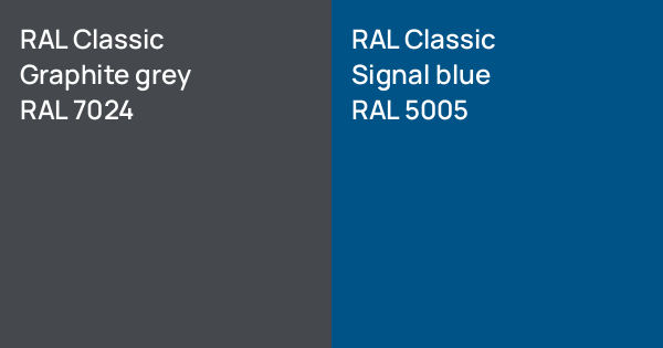 RAL Classic Graphite grey vs. RAL Classic Signal blue comparison