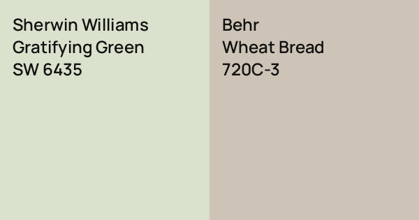Sherwin Williams Gratifying Green vs. Behr Wheat Bread comparison