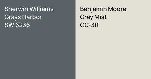 Sherwin Williams Grays Harbor vs. Benjamin Moore Gray Mist comparison