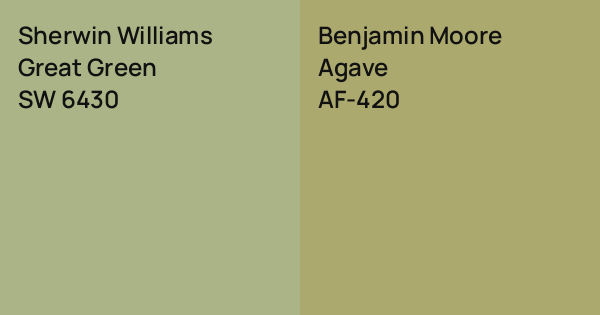 Sherwin Williams Great Green vs. Benjamin Moore Agave comparison