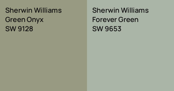 Sherwin Williams Green Onyx vs. Sherwin Williams Forever Green comparison