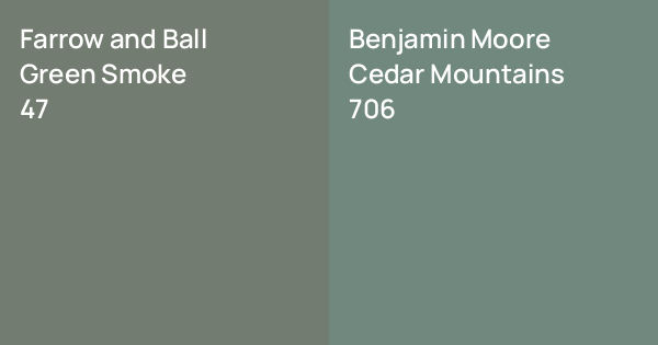 Farrow and Ball Green Smoke vs. Benjamin Moore Cedar Mountains comparison