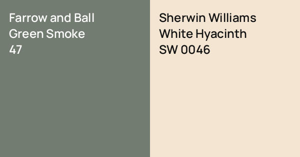 Farrow and Ball Green Smoke vs. Sherwin Williams White Hyacinth comparison