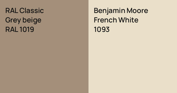RAL Classic Grey beige vs. Benjamin Moore French White comparison