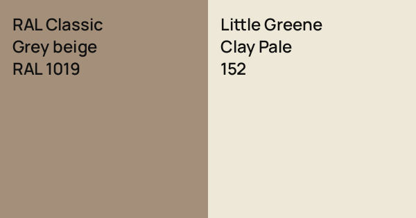 RAL Classic Grey beige vs. Little Greene Clay Pale comparison
