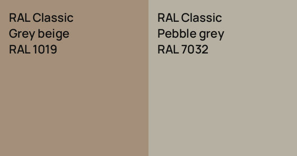 RAL Classic Grey Beige Vs RAL Classic Pebble Grey Comparison