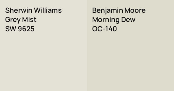 Sherwin Williams Grey Mist vs. Benjamin Moore Morning Dew comparison